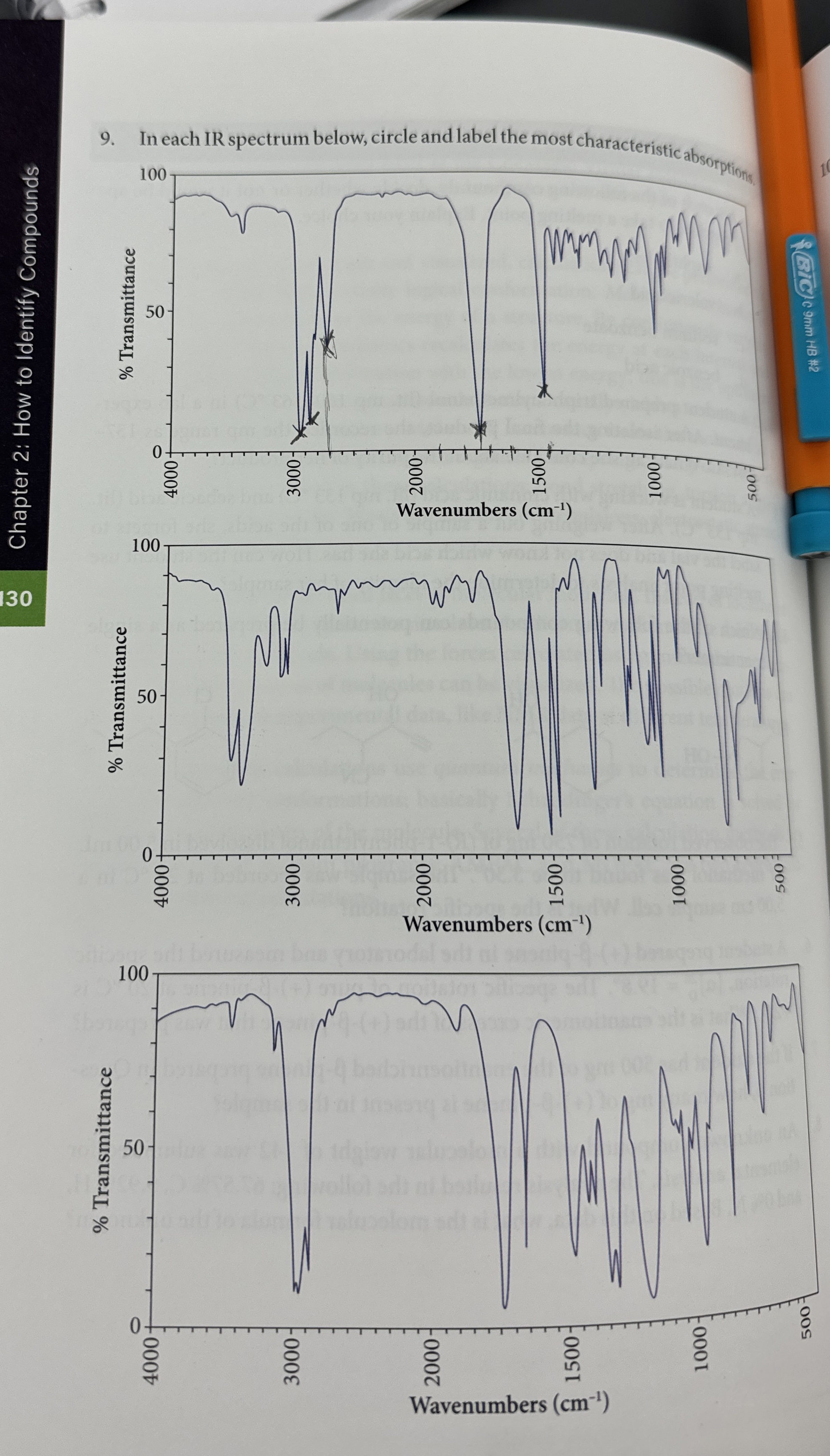 Solved by an EXPERT In each IR spectrum below, circle and label the most | Chegg.com