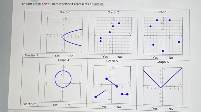 Solved For each graph below, state whether it represents a | Chegg.com