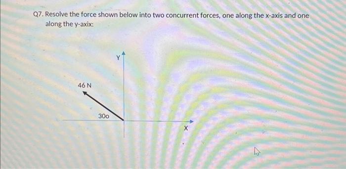 Solved Q7. Resolve the force shown below into two concurrent | Chegg.com