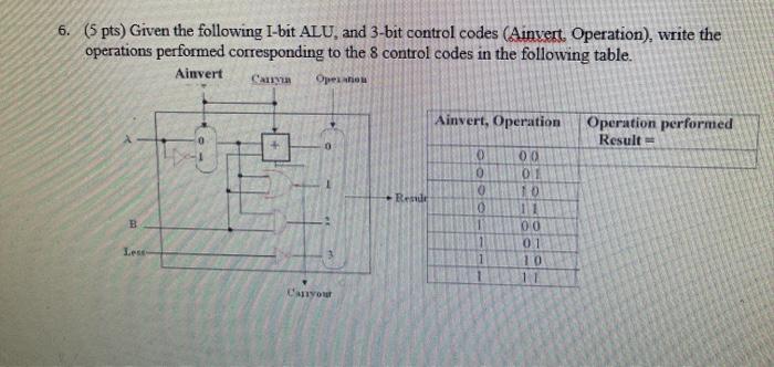 Solved 6. (5 pts) Given the following I-bit ALU, and 3-bit | Chegg.com
