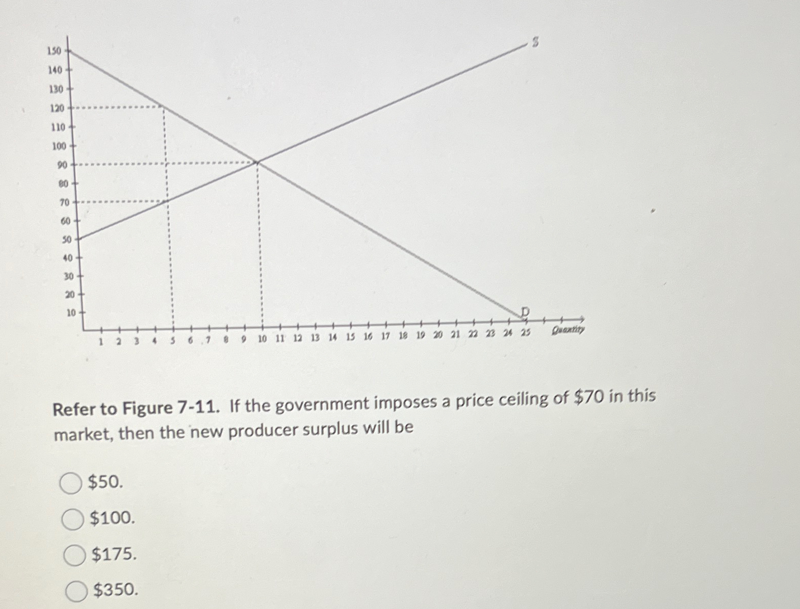 Solved Refer to Figure 7-11. ﻿If the government imposes a | Chegg.com
