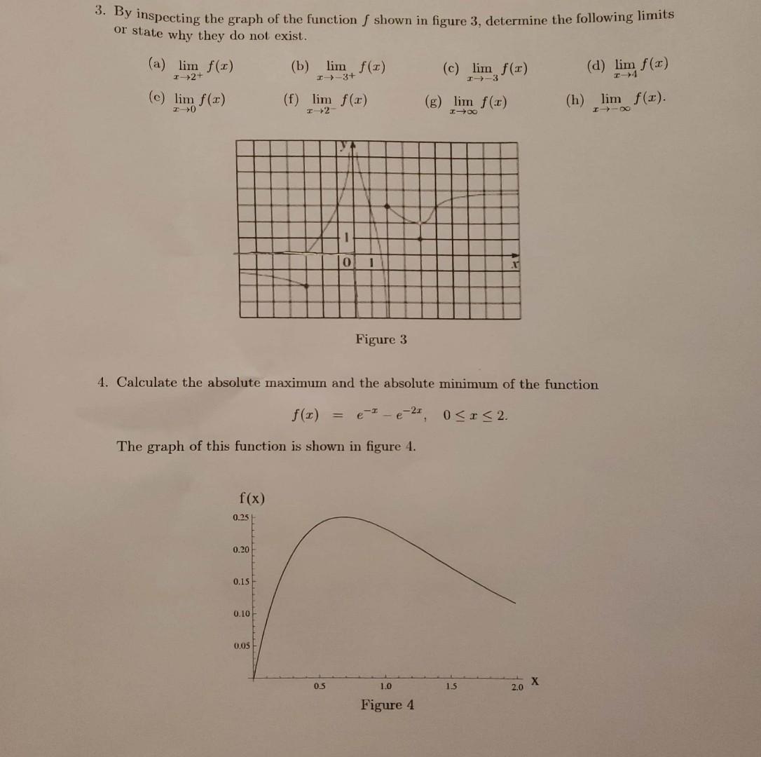 Solved 3. By inspecting the graph of the function f shown in | Chegg.com