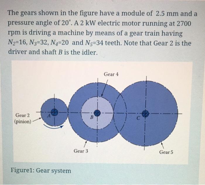 Solved The gears shown in the figure have a module of 2.5 mm | Chegg.com