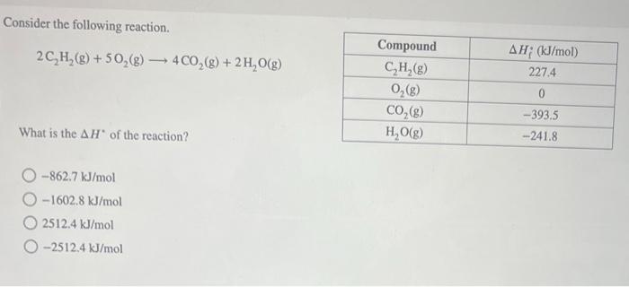 Solved Consider the following reaction. 2C2H2( g)+5O2( | Chegg.com