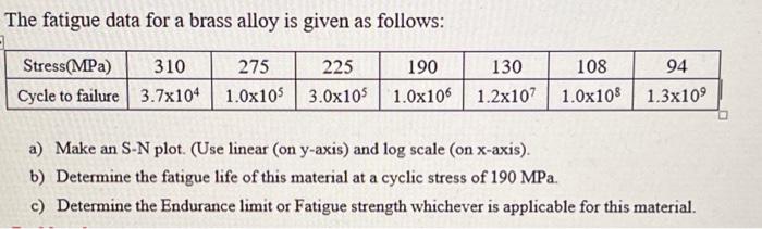 Solved The fatigue data for a brass alloy is given as | Chegg.com