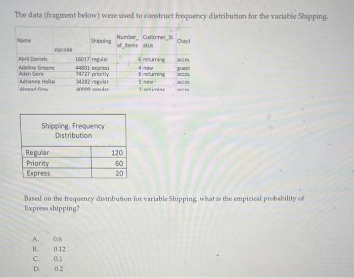 Solved The data (fragment below) were used to construct | Chegg.com