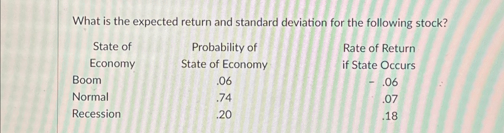 Solved What is the expected return and standard deviation | Chegg.com