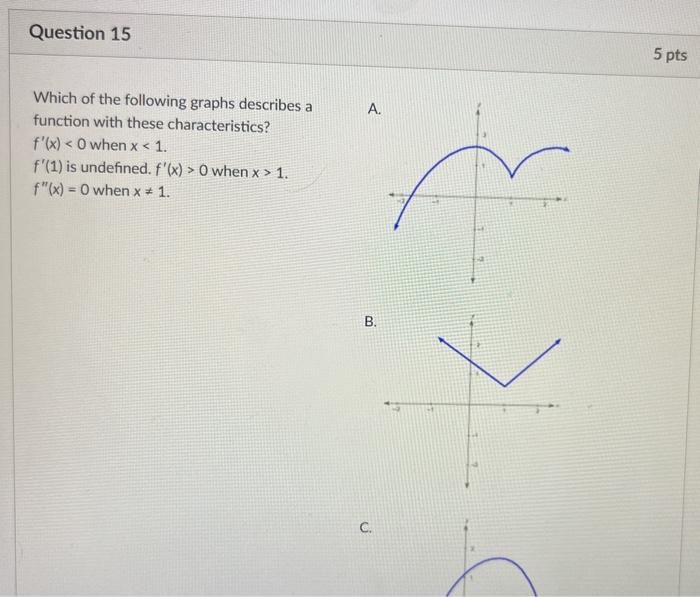 Solved Which of the following graphs describes a function | Chegg.com