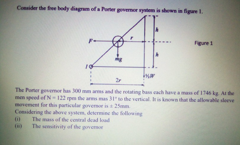 Solved Consider the free body diagram of a Porter governor | Chegg.com
