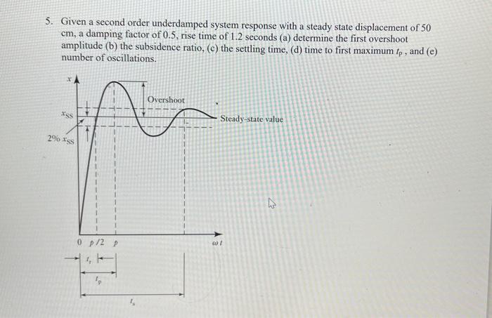 Solved 5. Given a second order underdamped system response | Chegg.com