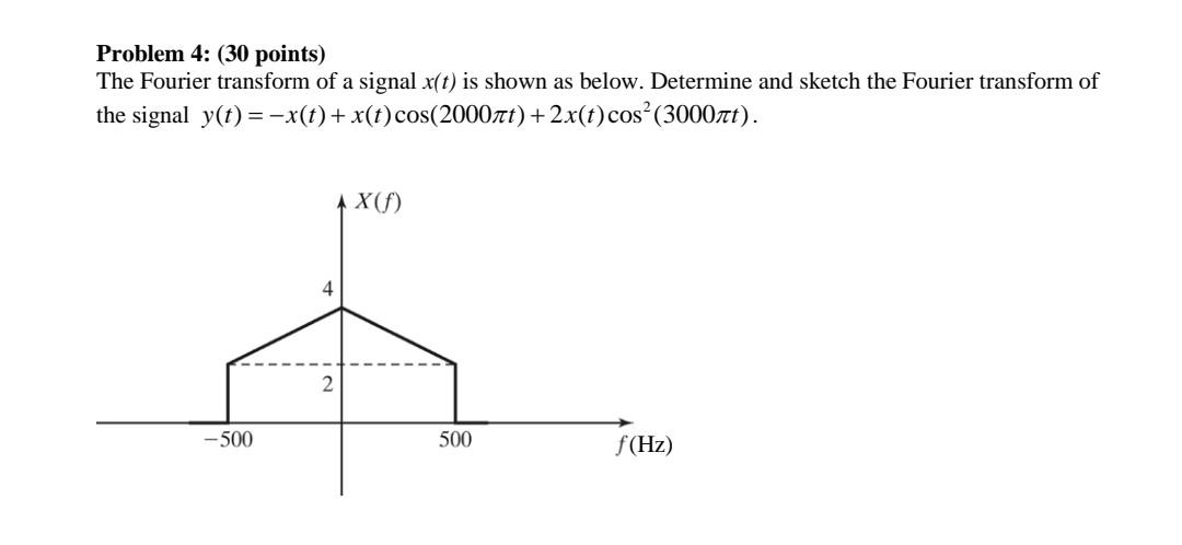Solved Problem 4: (30 points) The Fourier transform of a | Chegg.com