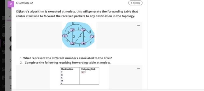 Solved Question 22 5 Points Dijkstra's algorithm is executed | Chegg.com
