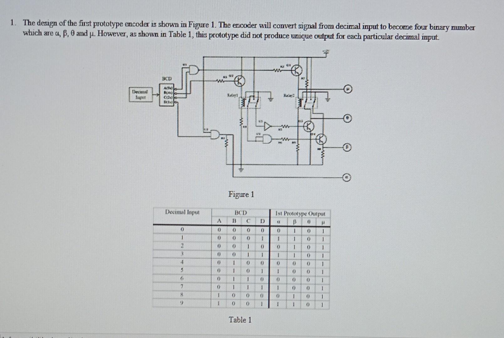 Solved 1. The design of the first prototype encoder is shown | Chegg.com