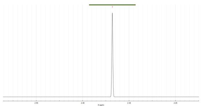 Solved Using the provided NMR and IR graphs, provide the IR | Chegg.com