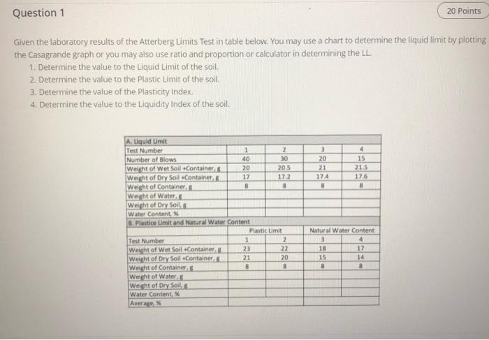 Solved Given the laboratory results of the Atterberg Limits | Chegg.com