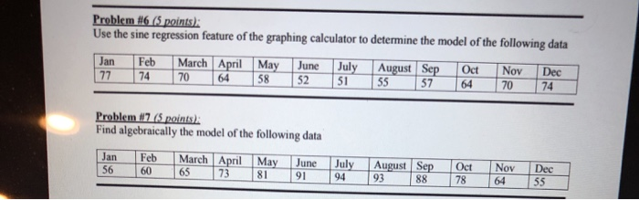 Solved using the sine regression feature of the graphing | Chegg.com