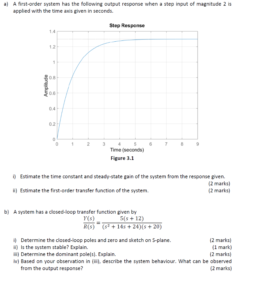 Solved a) ﻿A first-order system has the following output | Chegg.com
