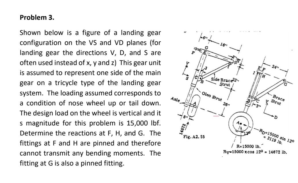Solved Problem 3.Shown below is a figure of a landing gear | Chegg.com
