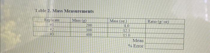 Table 2. Mass Replicate #1 #2 alm ## #3 Measurements | Chegg.com
