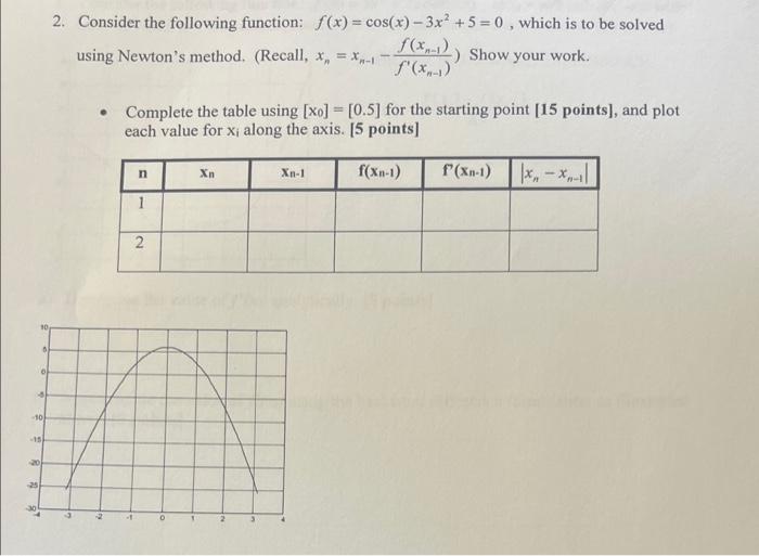 Solved Consider the following function: f(x)=cos(x)−3x2+5=0, | Chegg.com