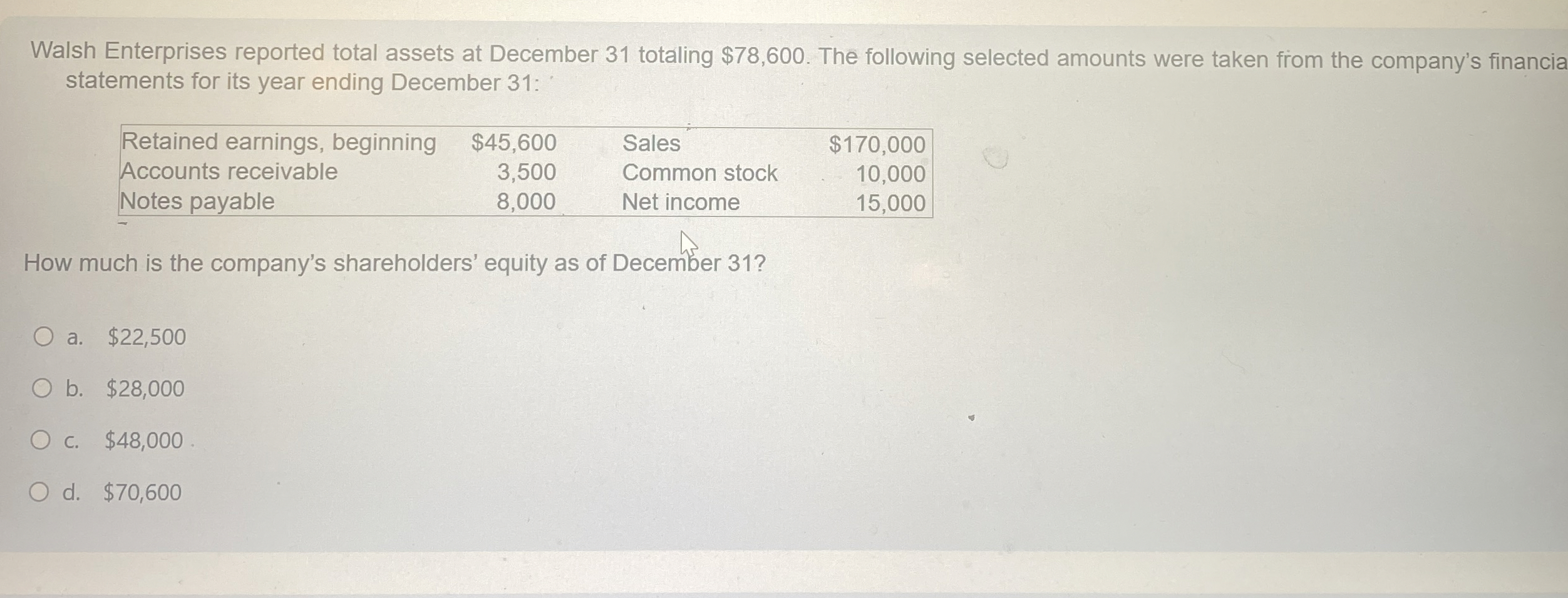 Solved Walsh Enterprises reported total assets at December | Chegg.com