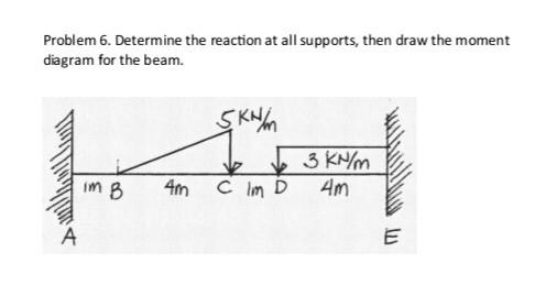 Solved Please answer this by Moment Area Method, Three | Chegg.com