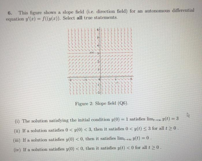 Solved 6. This figure shows a slope field (.e. direction | Chegg.com