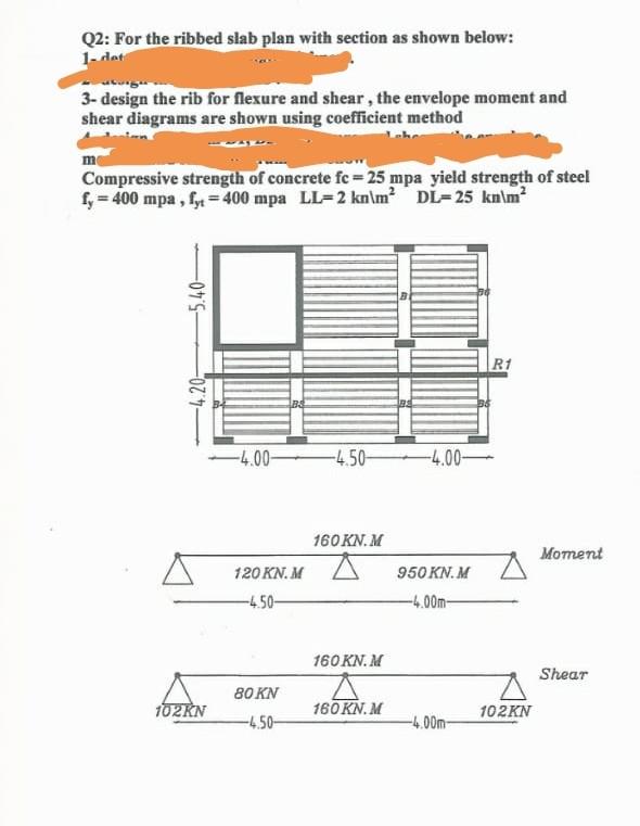 Q2: For the ribbed slab plan with section as shown | Chegg.com