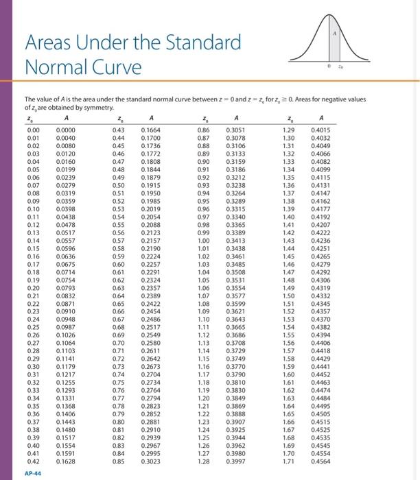 Solved Use the table of areas under the standard normal | Chegg.com