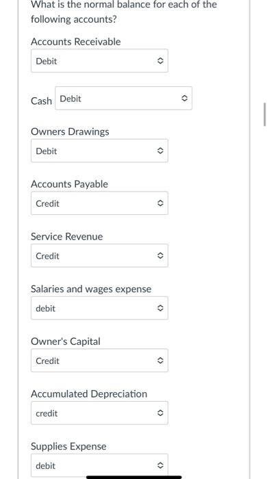 Solved What is the normal balance for each of the following | Chegg.com