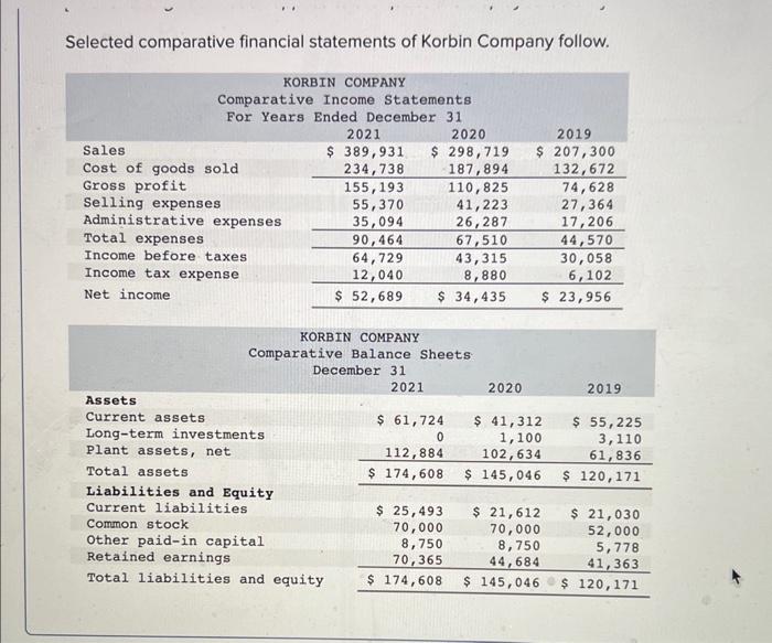 Solved Selected comparative financial statements of Korbin | Chegg.com