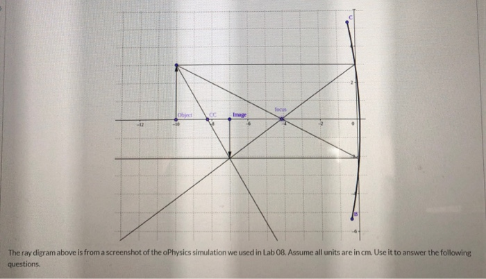 Solved The ray digram above is from a screenshot of the | Chegg.com