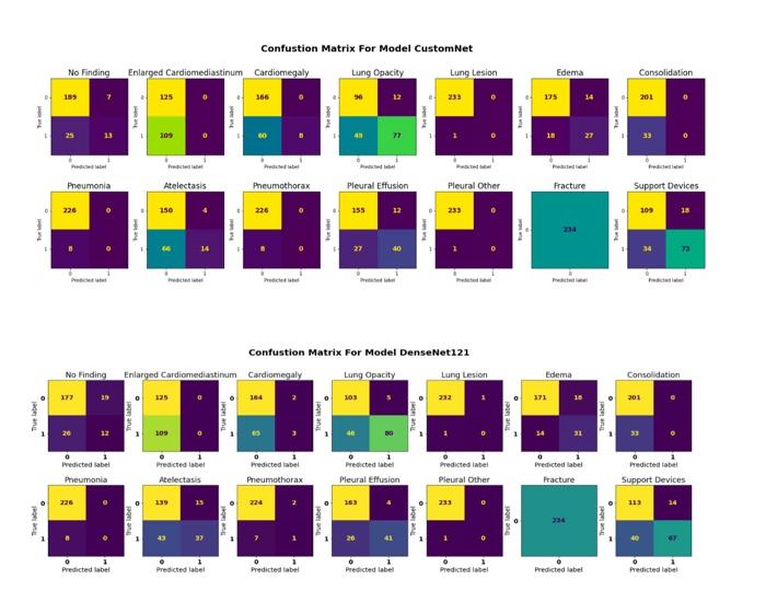 Solved Please explain this confusion matrix in detail | Chegg.com