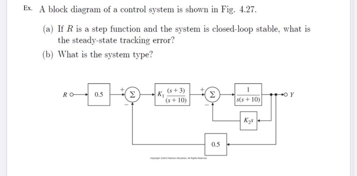 Solved Ex. A block diagram of a control system is shown in | Chegg.com