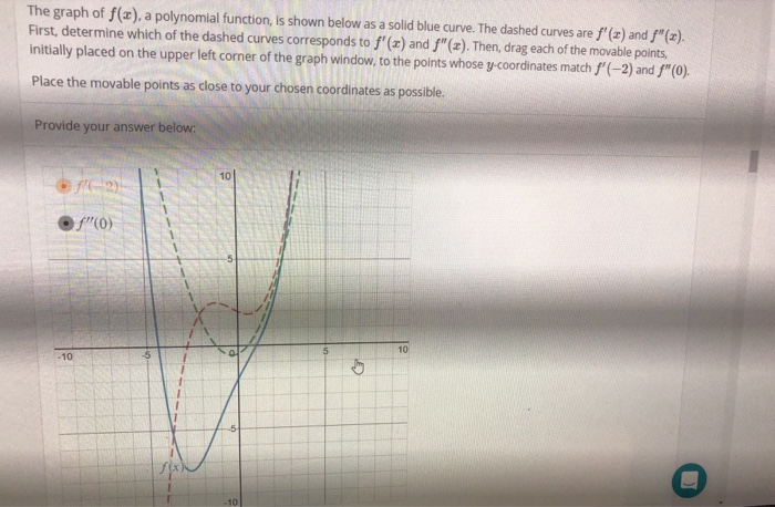 Solved The graph of f(x), a polynomial function, is shown | Chegg.com