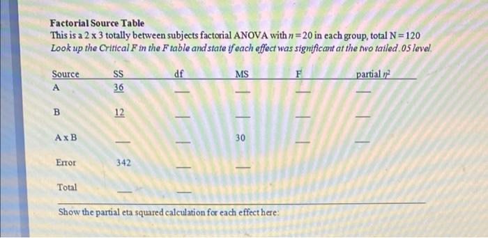Solved Factorial Source Table This is a 2 x 3 totally | Chegg.com