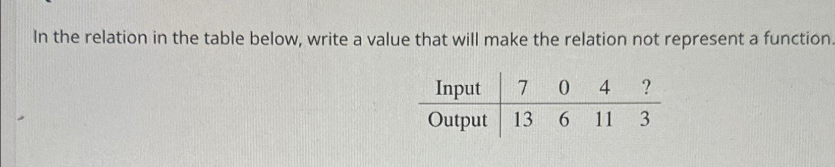 Solved In The Relation In The Table Below Write A Value