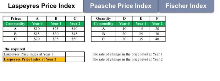 Solved Laspeyres Price Index at Year 1 The rate of change in | Chegg.com