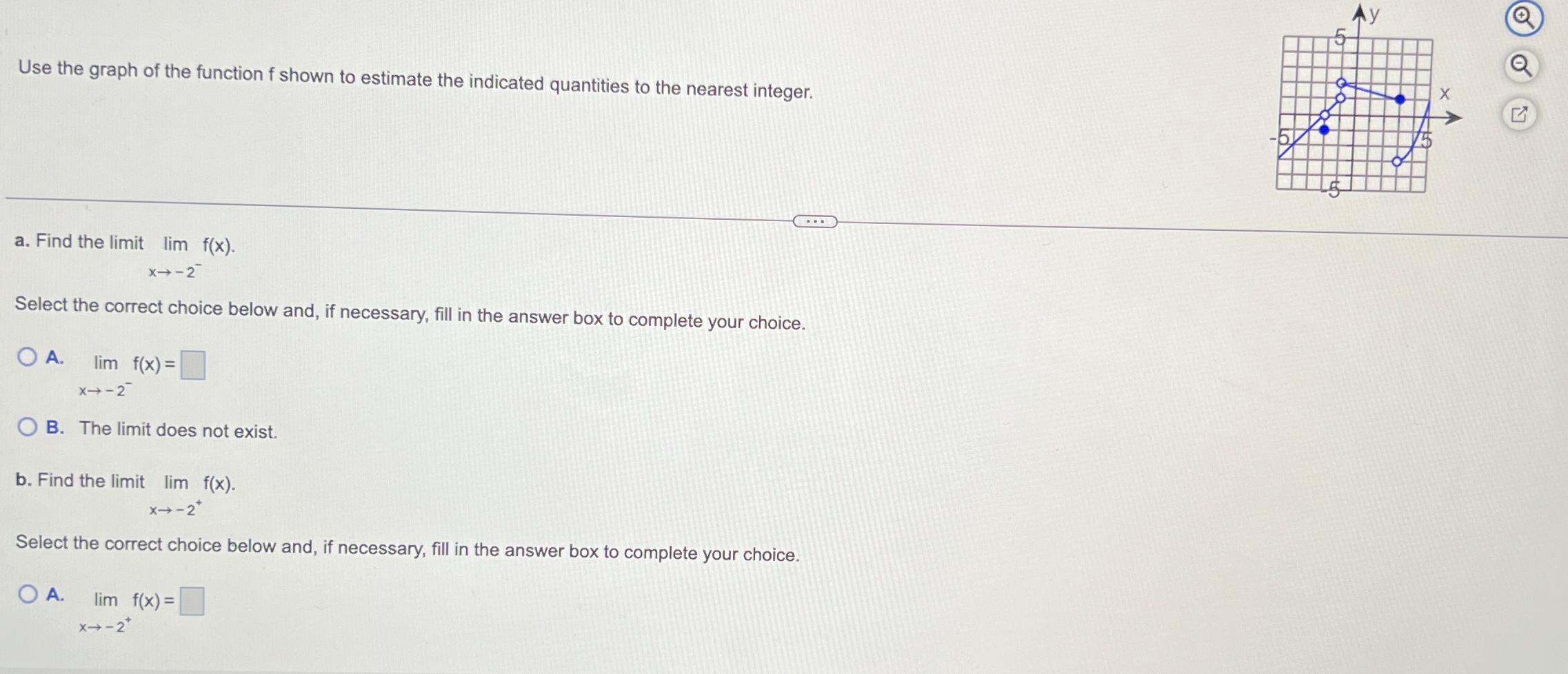 Solved Use the graph of the function f ﻿shown to estimate | Chegg.com