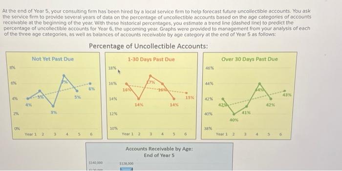 Solved Required: 1. Which age categories predicts the lowest | Chegg.com
