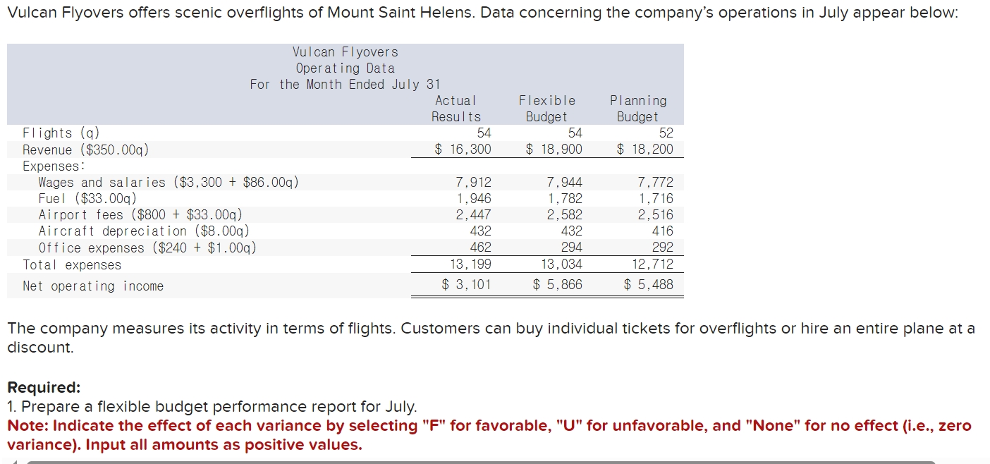 Solved Please solve the problem | Chegg.com