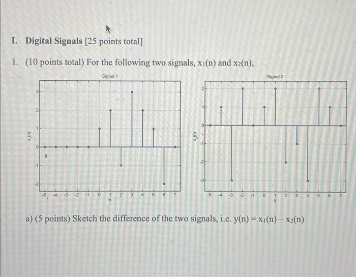 Solved I. Digital Signals [ 25 points total] 1. (10 points | Chegg.com