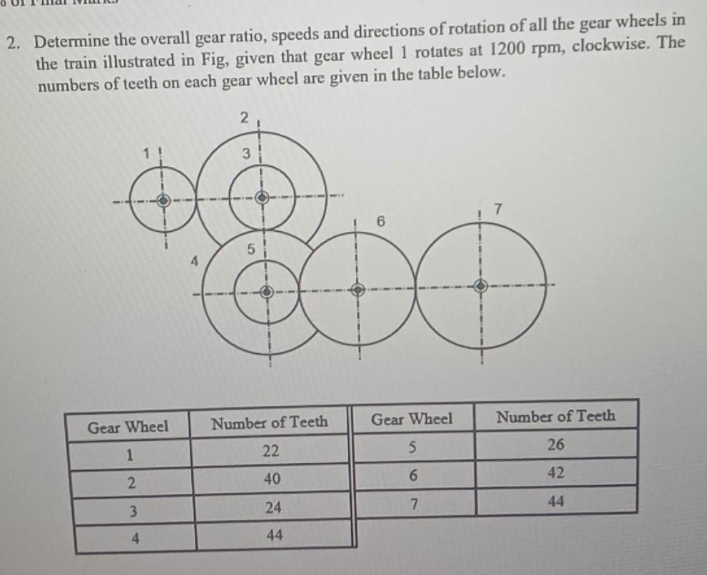 Solved 2. Determine the overall gear ratio, speeds and | Chegg.com