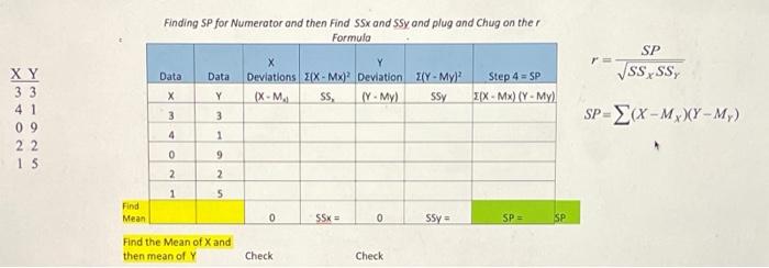 Solved Finding SP for Numerator and then Find SSx and ssy | Chegg.com