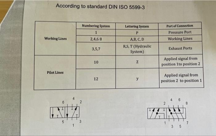Solved According to standard DIN ISO 5599-3 Numbering System | Chegg.com