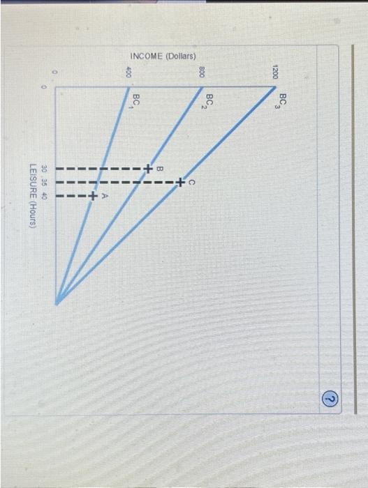 Solved 11. The backward-sloping labor supply curve Raya has | Chegg.com