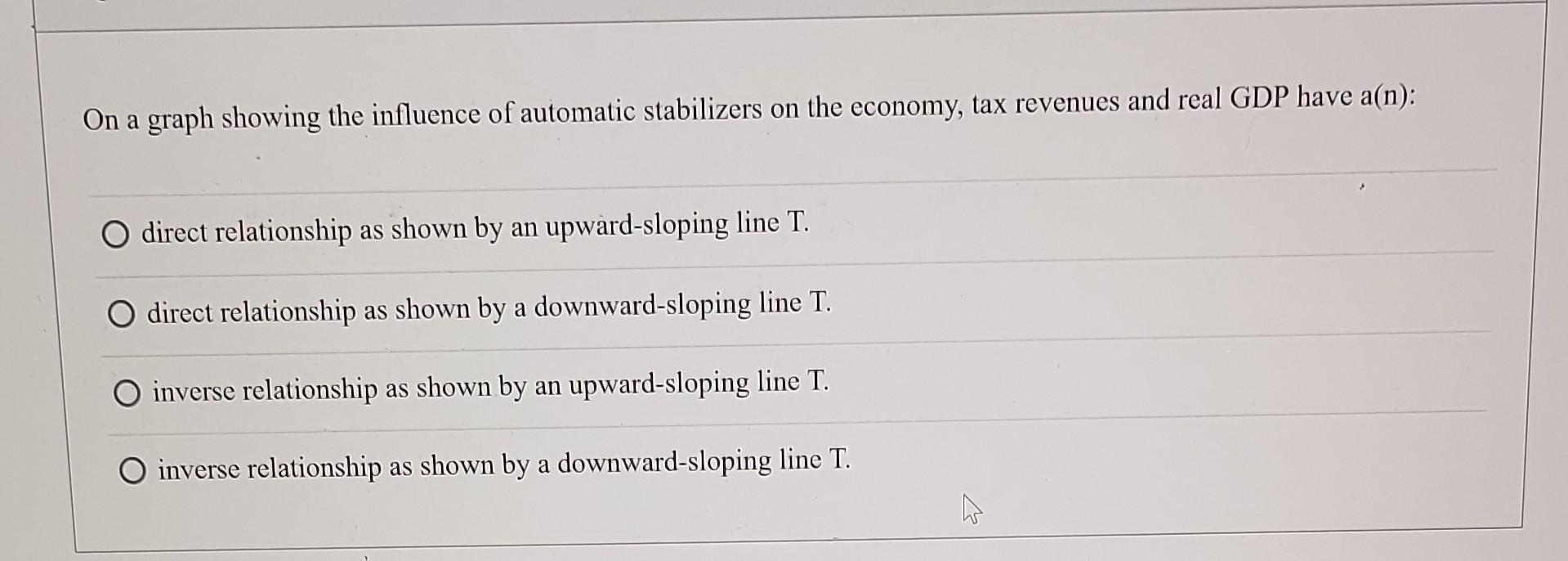 Solved On a graph showing the influence of automatic | Chegg.com