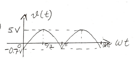 Solved -calculate V avg and V rms | Chegg.com
