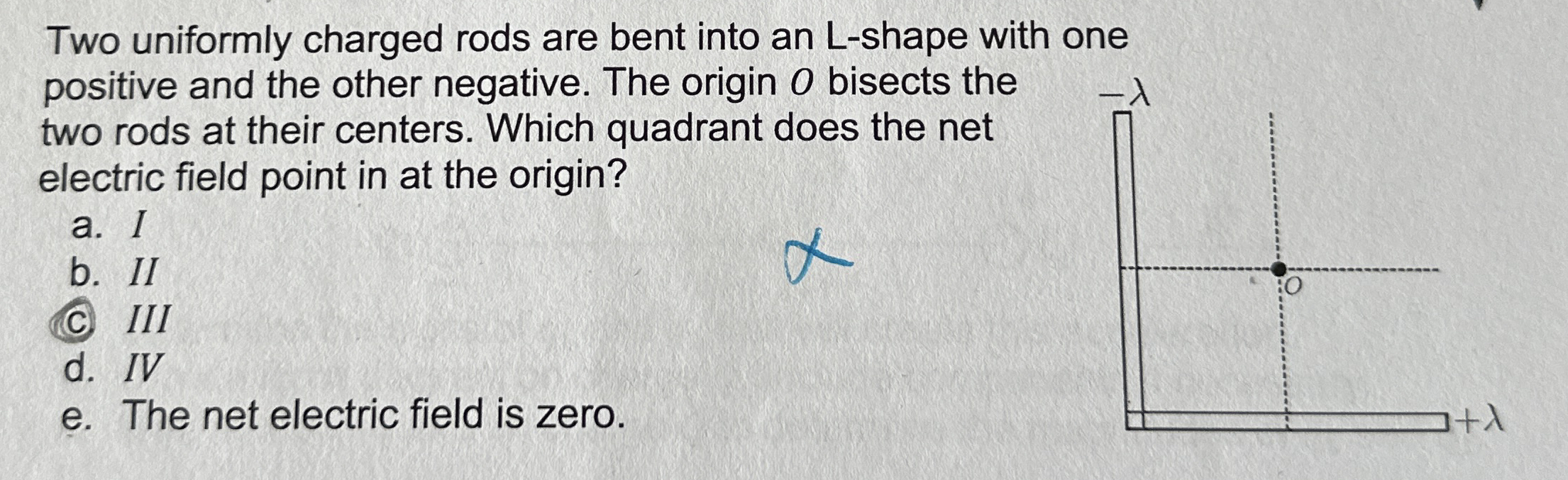 Solved Two uniformly charged rods are bent into an L-shape | Chegg.com