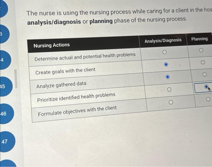 Solved The nurse is using the nursing process while caring | Chegg.com